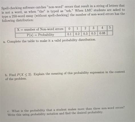 solved spell checking software catches non word errors
