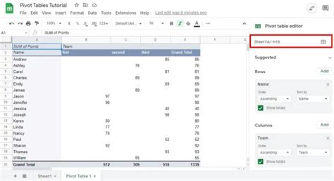 How To Use Pivot Tables In Google Sheets Tutorial