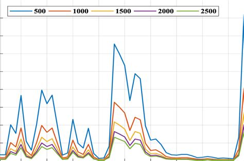 Number Of Sessions For Each User Download Scientific Diagram