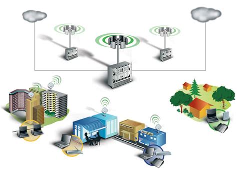 Netmax Wimax Solutions