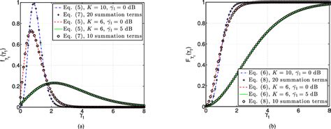 Figure 3 From Mixed Mmwave Rffso Relaying Systems Over Generalized