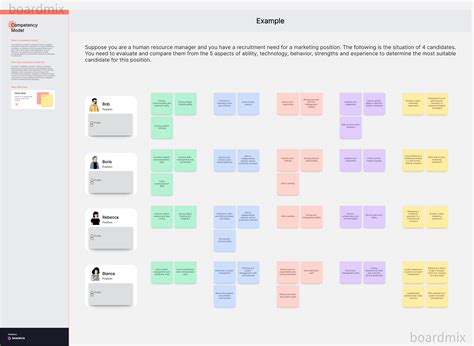 Mastering Competency Model Frameworks A Comprehensive Overview