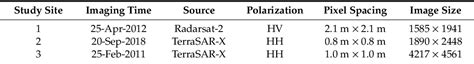 Table 1 From A Method For Road Network Extraction From High Resolution Sar Imagery Using