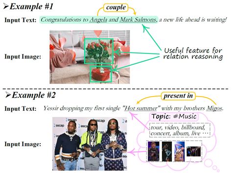 information screening whilst exploiting multimodal relation extraction