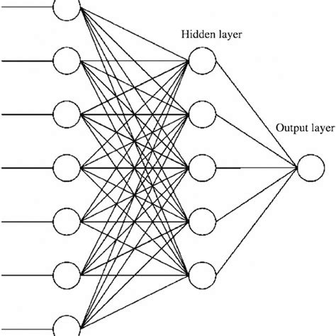 Represents The Flowchart Of The Modified Iwo Algorithm Download Scientific Diagram