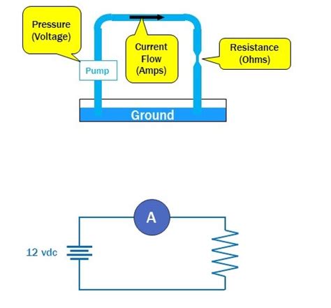 Alternative Way To Teach And Learn Basic Electricity
