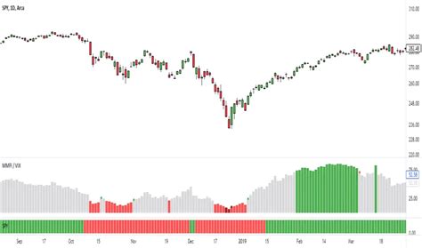 Market Breadth Primary Indicator By Stockleave — Tradingview