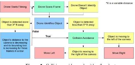 Figure 5 From Uav Collision Avoidance Using An On Board Deep Learning Approach Semantic Scholar