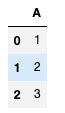 How To Split A Pandas Dataframe Into Equal Parts Predictive Hacks