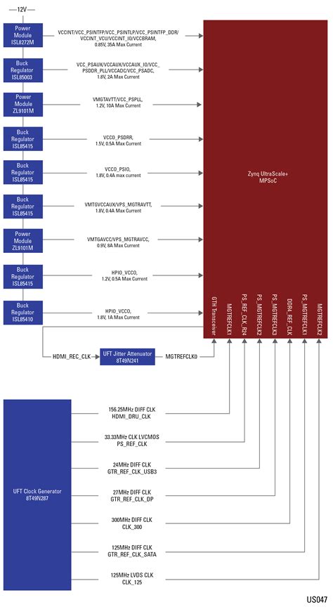 Xilinx Zynq Ultrascale Mpsoc Renesas Ebv Elektronik
