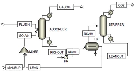 Co2 Absorption Process At Cynthia Jasmin Blog