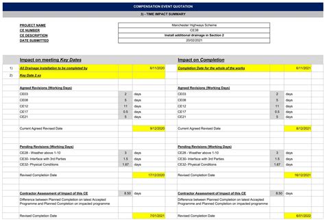 Excel Templates For Construction Project Management Webqs