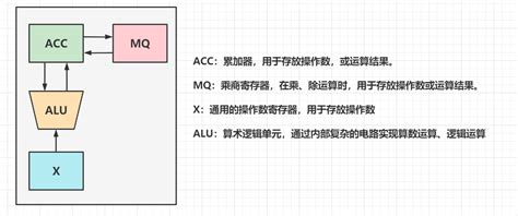 【计算机组成原理】第1章 计算机系统概论 Gonghr 博客园