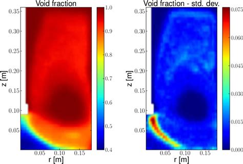 figure 17 from development of an unresolved cfd dem model for the flow