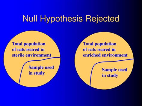PPT Hypothesis Testing PowerPoint Presentation Free Download ID