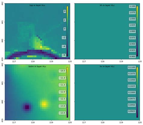 a groundwater model for schoonhoven — nlmod 0 6 1 documentation
