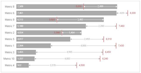 Daniel Marsh Patrick Sur Linkedin Theweeklychart Powerbi Deneb 26 Commentaires