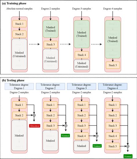 Figure 1 From Configurable Spatial Temporal Hierarchical Analysis For