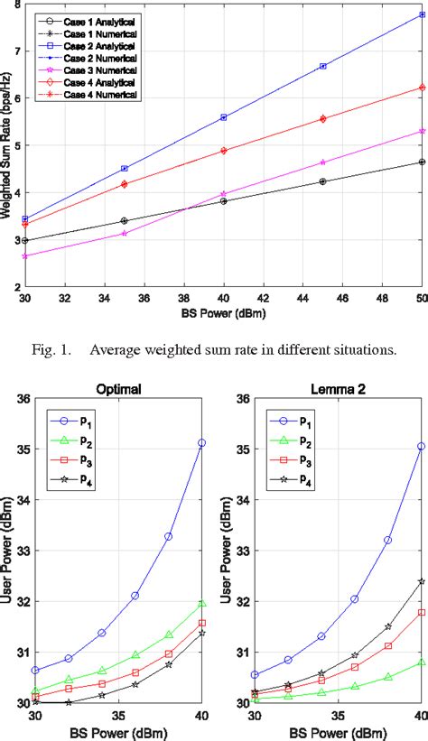 Figure From Convexity Of Weighted Sum Rate Maximization In NOMA Systems Semantic Scholar