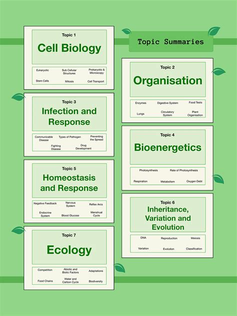 The Whole Of Aqa Gcse Biology Revision Notes 50 Pages Revision Made Easy Brainstorm