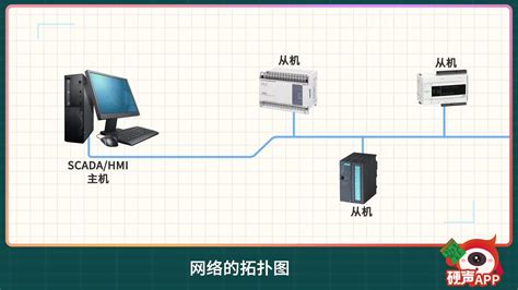 6分钟快速理解modbus通信协议！ 电子发烧友网