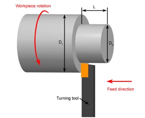 step turning vs taper turning what re the differences shenzhen
