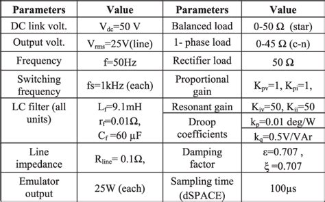 Table Vi From Multi Objective Optimization Based Voltage Injection