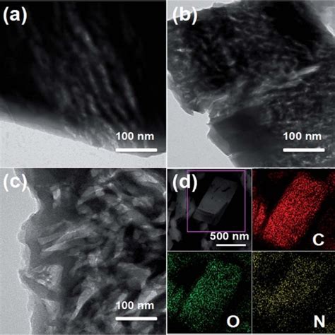 Pdf Nitrogen Doped Carbon Composites Derived From 7788 Tetracyanoquinodimethane Based Metal