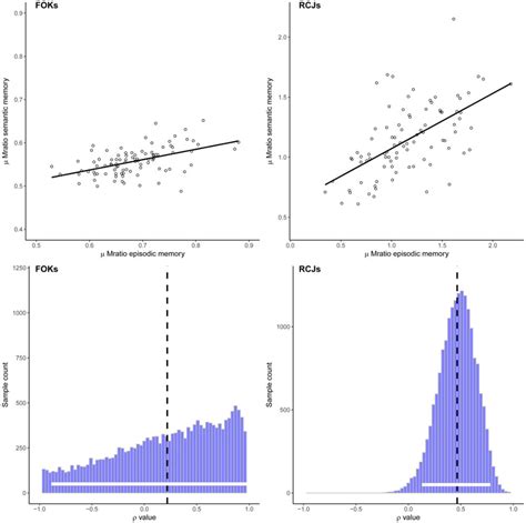 Single Subject Parameter Estimates From The Hierarchical Model Of Download Scientific Diagram