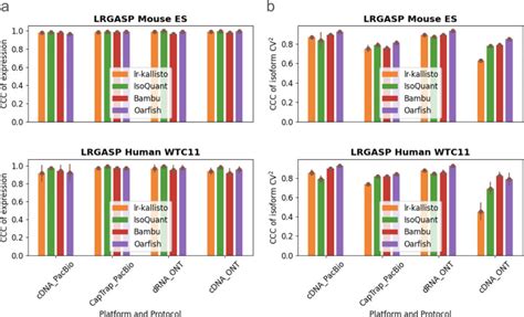 Long Read Sequencing Transcriptome Quantification With Lr Kallisto Pmc