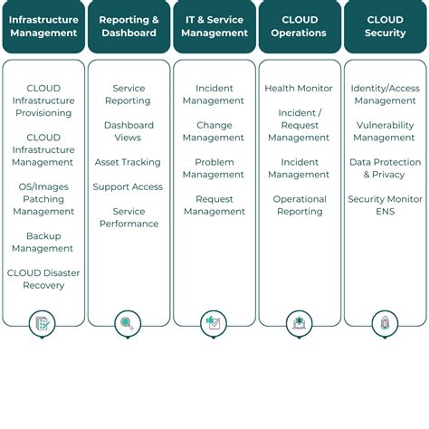 Cyber Security Consulting Services Savvycom