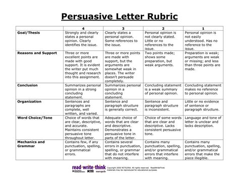 6th Grade Persuasive Speech Rubric
