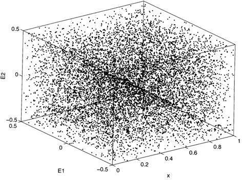 The First And Second Quantization Errors For The 00001 Discretized