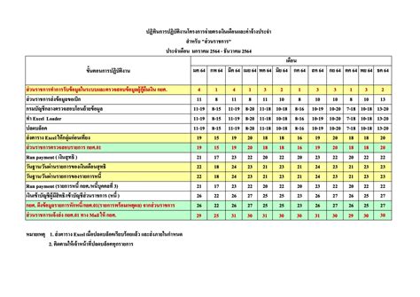 ปฏิทินการปฏิบัติงานโครงการจ่ายตรงเงินเดือนและค่าจ้างประจำ ประจำปี พ ศ 2564 ครูบ้านนอกดอทคอม