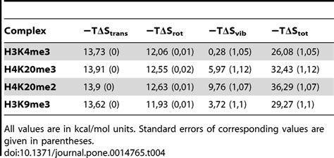 Entropy Contributions Of The Structures Download Table