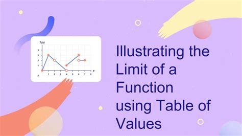 Basic Calculus Limits And Continuity Pptx