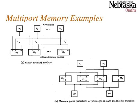 Ppt Csci 8150 Advanced Computer Architecture Powerpoint Presentation Id792442