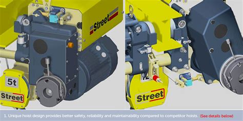 Why Buy An Excel Crane