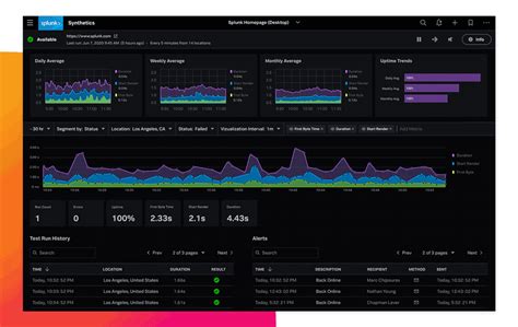 Splunk 스플렁크 Observability Cloud 옵저버빌리티 클라우드 출시 혜택 기능 영상 네이버 블로그