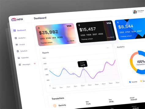 Financial Management Dashboard Design By Manektech On Dribbble