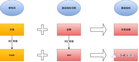 企业数据治理实战总结 数仓面试必备 51cto