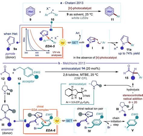 Materiál čoskoro Dotazník Eda Complex Vidieť Literatúra Pocit