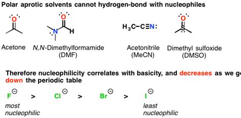 Deciding Sn1sn2e1e2 3 The Solvent Master Organic Chemistry