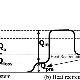 Comparison Of Enthalpy History Between Systems With And Without Heat Download Scientific