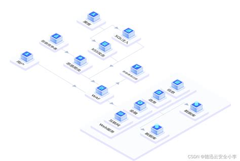 PHP跨站脚本攻击XSS防范方案