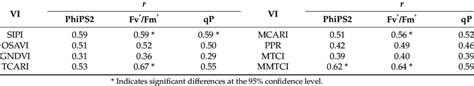 Coefficients Of Correlation R Between Existing Spectral Reflectance