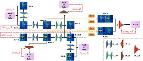 Figure From Unsupervised Feature Preserving CycleGAN For Fault Diagnosis Of Rolling Bearings