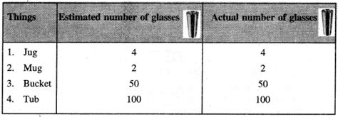 Pseb 3rd Class Maths Solutions Chapter 8 Measurement Pseb Solutions
