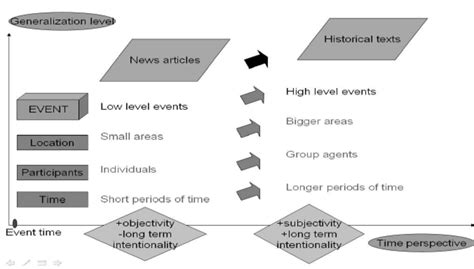 correlations in the event model download scientific diagram