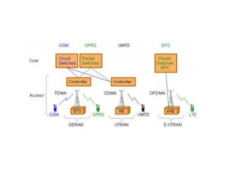 ppt lte presentation1 ppt dokumen tips